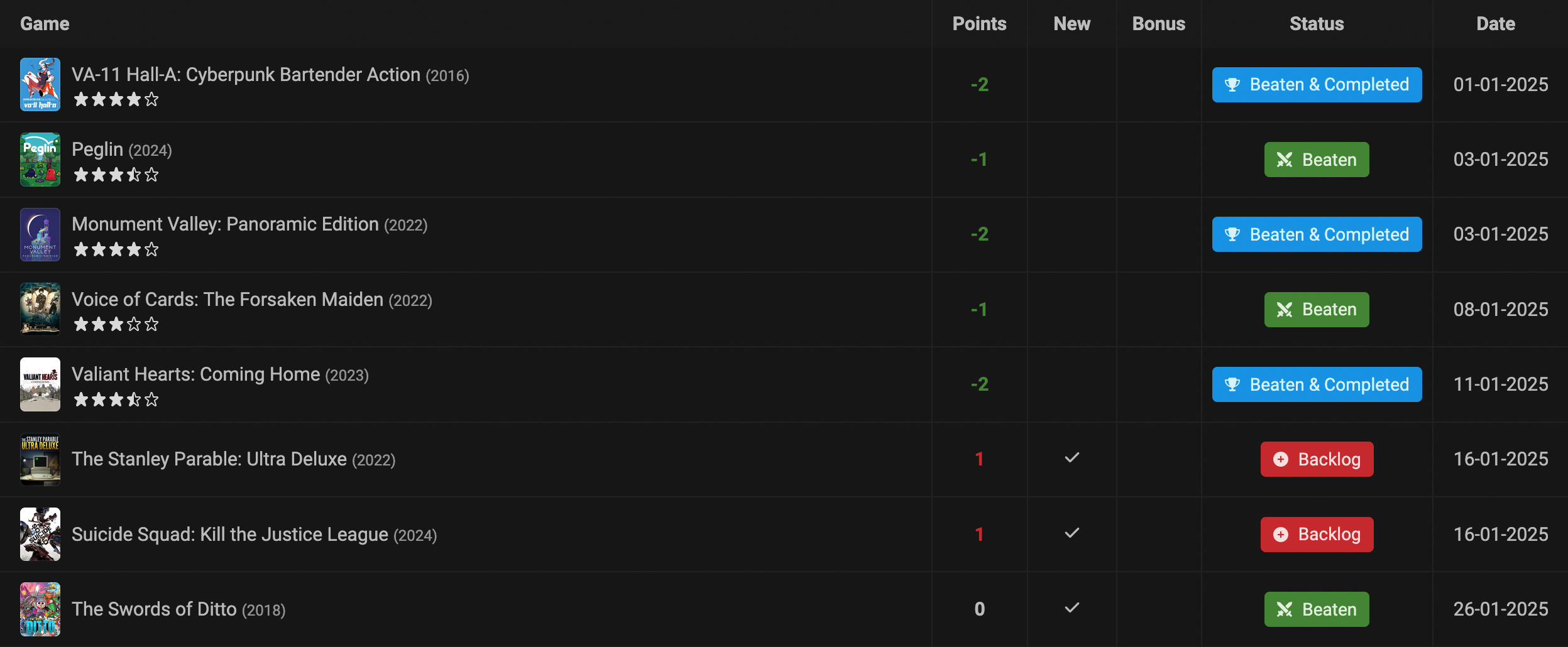 Backlog Golf | Infinite Backlog